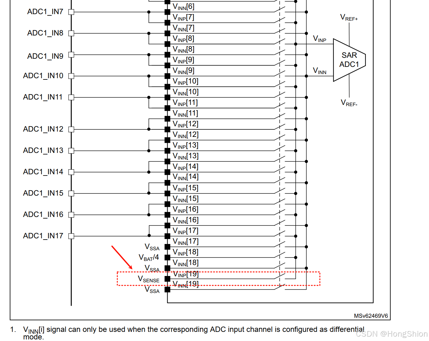 【原创】STM32U5系列与STM32G4系列单片机/MCU内部温度传感器的准确温度值读取方法_stm32读取内部温度-CSDN博客