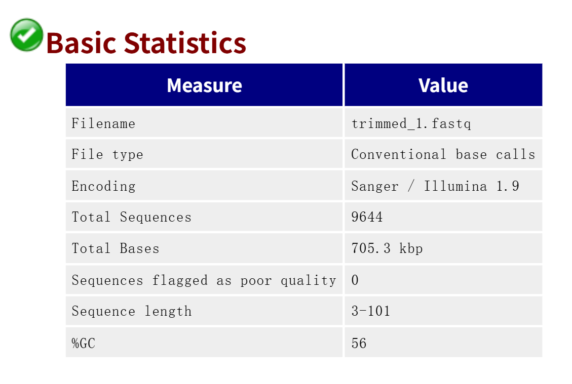 Quality Control II: Trimming （一）：Trimmomatic_trimming和trimmomatic-CSDN博客