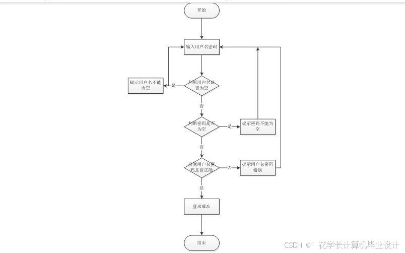 计算机毕业设计springboot基于java Web垃圾回收检索系统 基于spring Boot与java Web的智能垃圾分类与回收管理