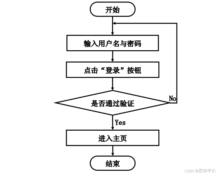 计算机毕业设计springboot基于java的大学生兼职管理系统 基于spring Boot的高校学生兼职服务平台设计与实现 面向大学生的兼职管理系统的java开发实践 Csdn博客