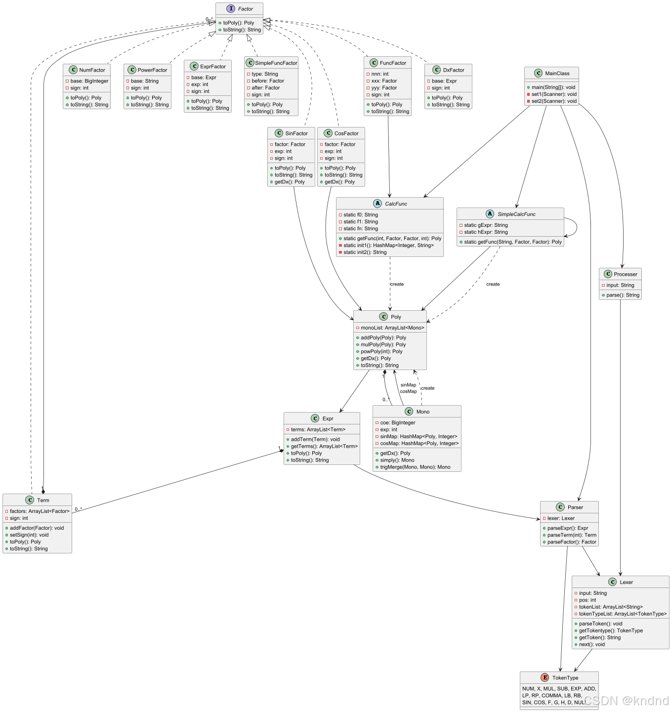 unit1_summary-CSDN博客
