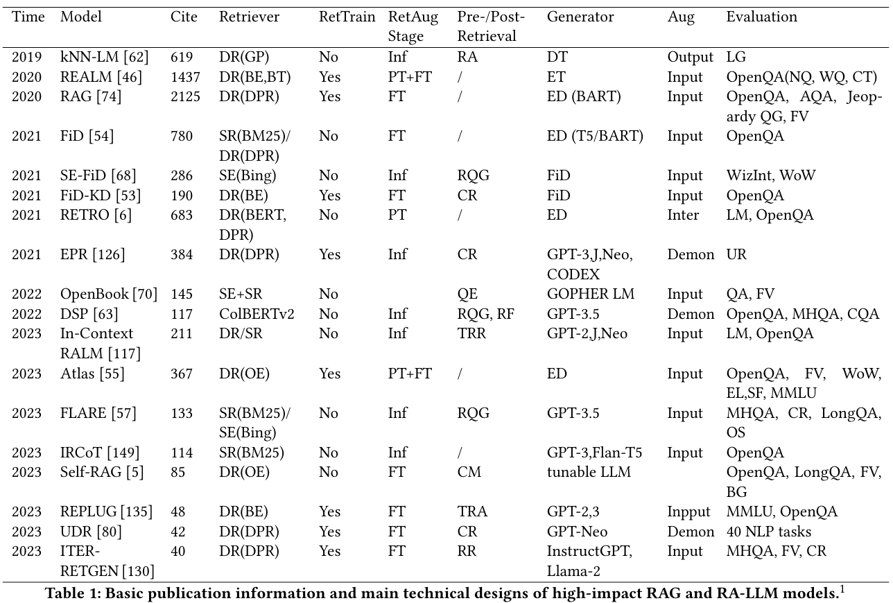 论文阅读：A Survey on RAG Meeting LLMs: Towards Retrieval-AugmentedLarge Language Models_a survey on ...
