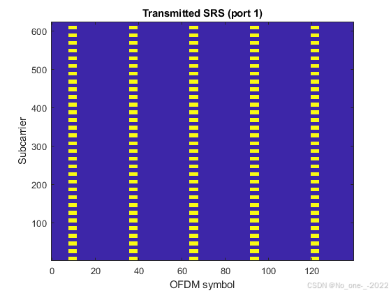 基于SRS的NR上行链路信道状态信息估计_srs nr-CSDN博客