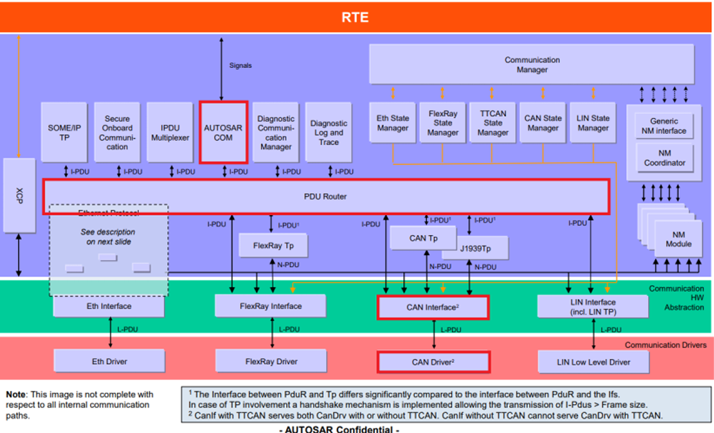 基于AUTOSAR BSW配置工具的CAN DBC配置_普华autosar怎么导入dbc-CSDN博客
