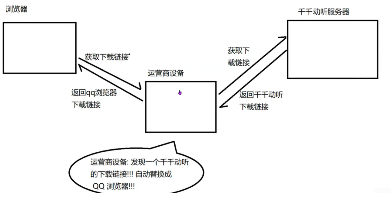 JavaEE--网络编程 https 加密-CSDN博客