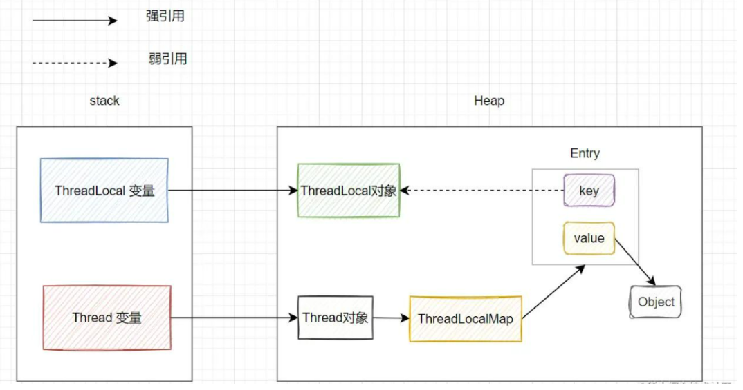 深入了解ThreadLocal_localthread-CSDN博客