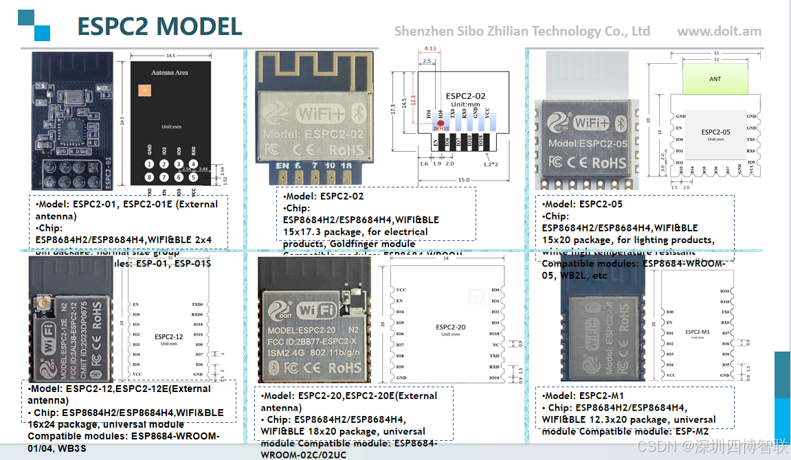 DIY一个会动的眼珠子：结合TFT_eSPI库_esp32 仿真眼睛-CSDN博客