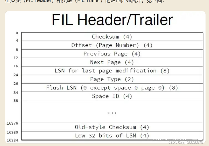 ibd2sql使用实践及mysql5.7下表长文本溢出页解析异常处理-CSDN博客