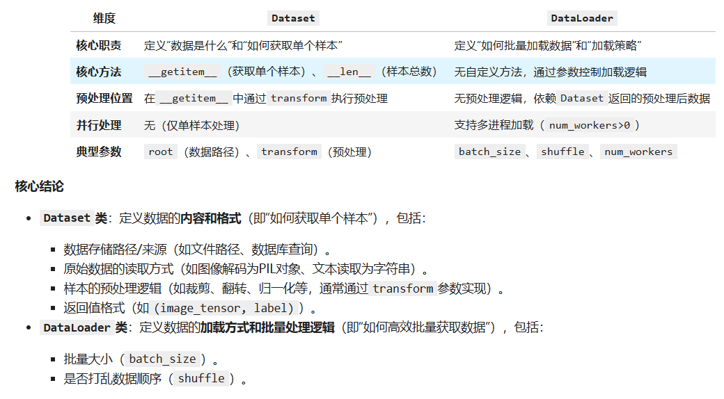 python学习day38-CSDN博客