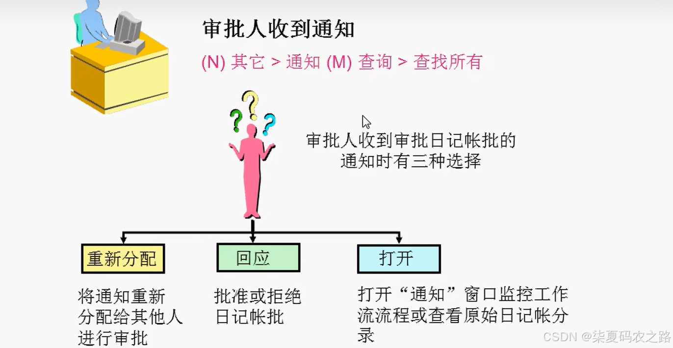 EBS-GL 总账模块_ebs辅助分类账-CSDN博客