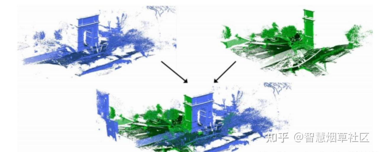 3D点云之点云数据介绍-CSDN博客