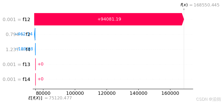 基于python的回归预测＋SHAP 可视化解释_python语言做randomforest和shap特征图-CSDN博客