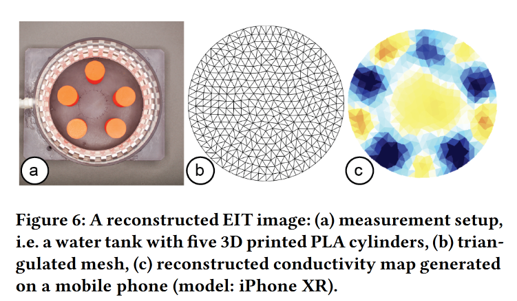 《EIT-kit：从技术原理到落地应用》 2021 ACM论文解析-CSDN博客