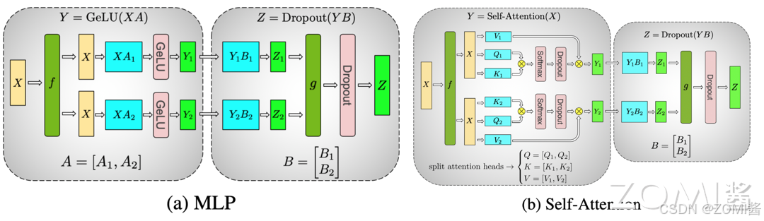 【AI系统】张量并行_tensor parallelism-CSDN博客