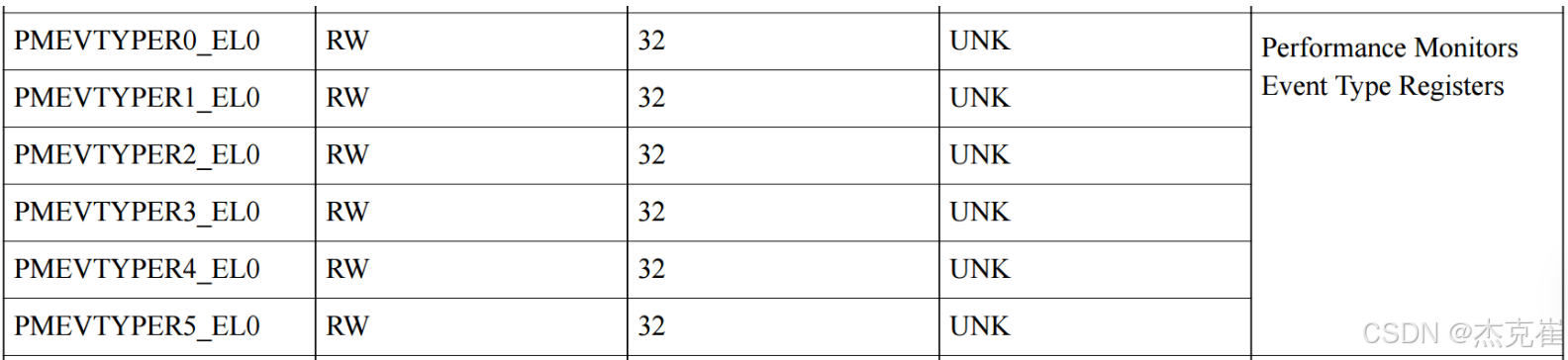 perf原理介绍-CSDN博客
