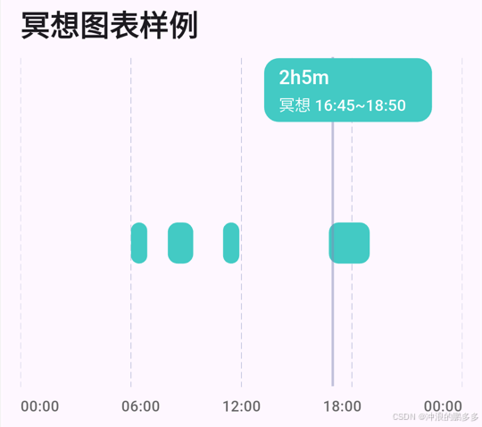 flutter睡眠与冥想数据可视化神器：sleep_stage_chart插件全解析-CSDN博客