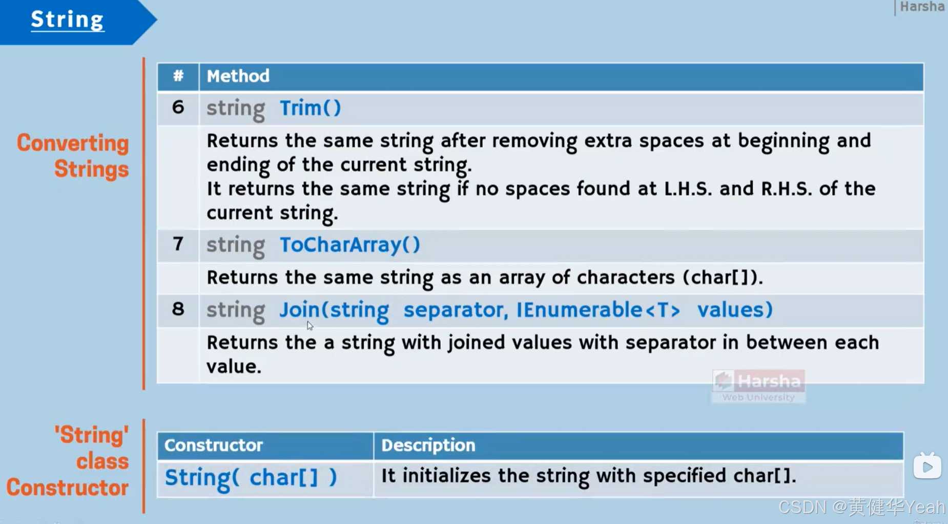 215 Converting String 03-CSDN博客