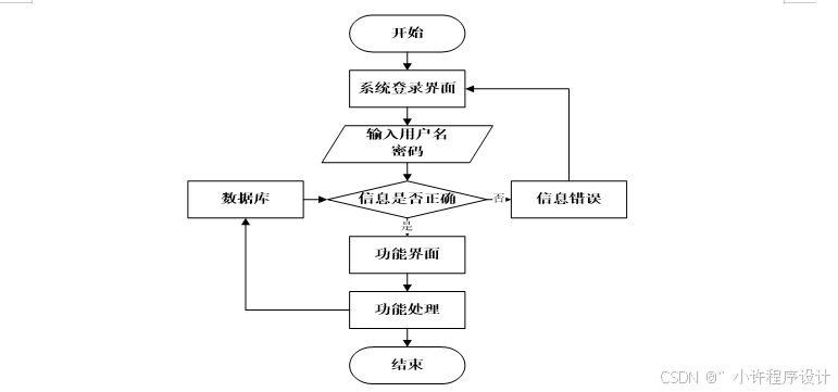 计算机毕业设计springboot基于spring的短视频网站 基于spring Boot框架的短视频平台开发与实现 利用spring Boot构建的短视频社交网站设计与开发短视频与web的