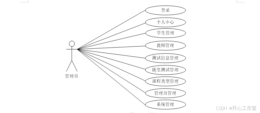 weixin104随堂测微信小程序+ssm(文档+源码)_kaic-CSDN博客