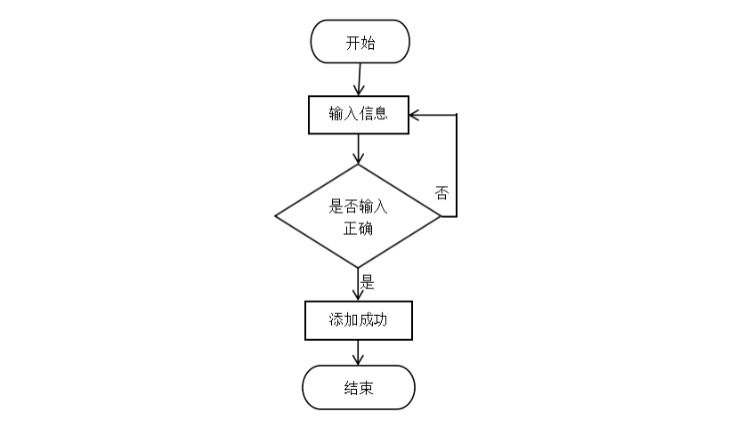 计算机毕业设计java高校本科成绩管理系统设计 基于java的高校本科成绩综合管理系统开发 Java环境下高校本科成绩管理平台设计与实现 Csdn博客