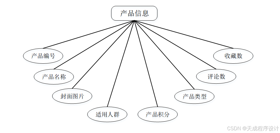 计算机毕业设计springboot理发店会员管理系统 基于spring Boot的理发店会员服务管理系统 Spring Boot驱动的理发店会员信息管理系统基于springboot的理发门店