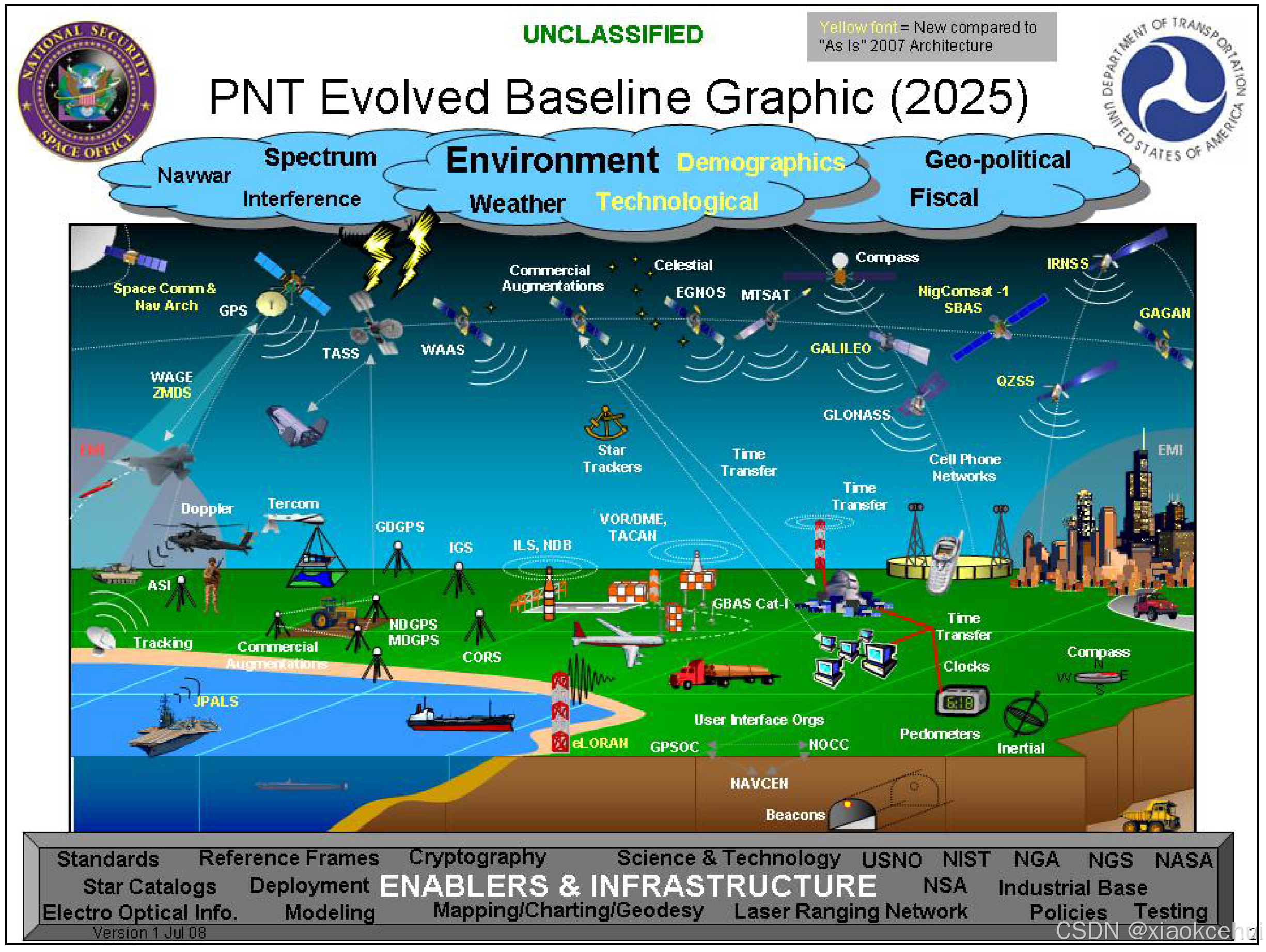 海洋大地测量基准与水下导航系列之五综合PNT体系与海洋PNT技术_水下pnt-CSDN博客