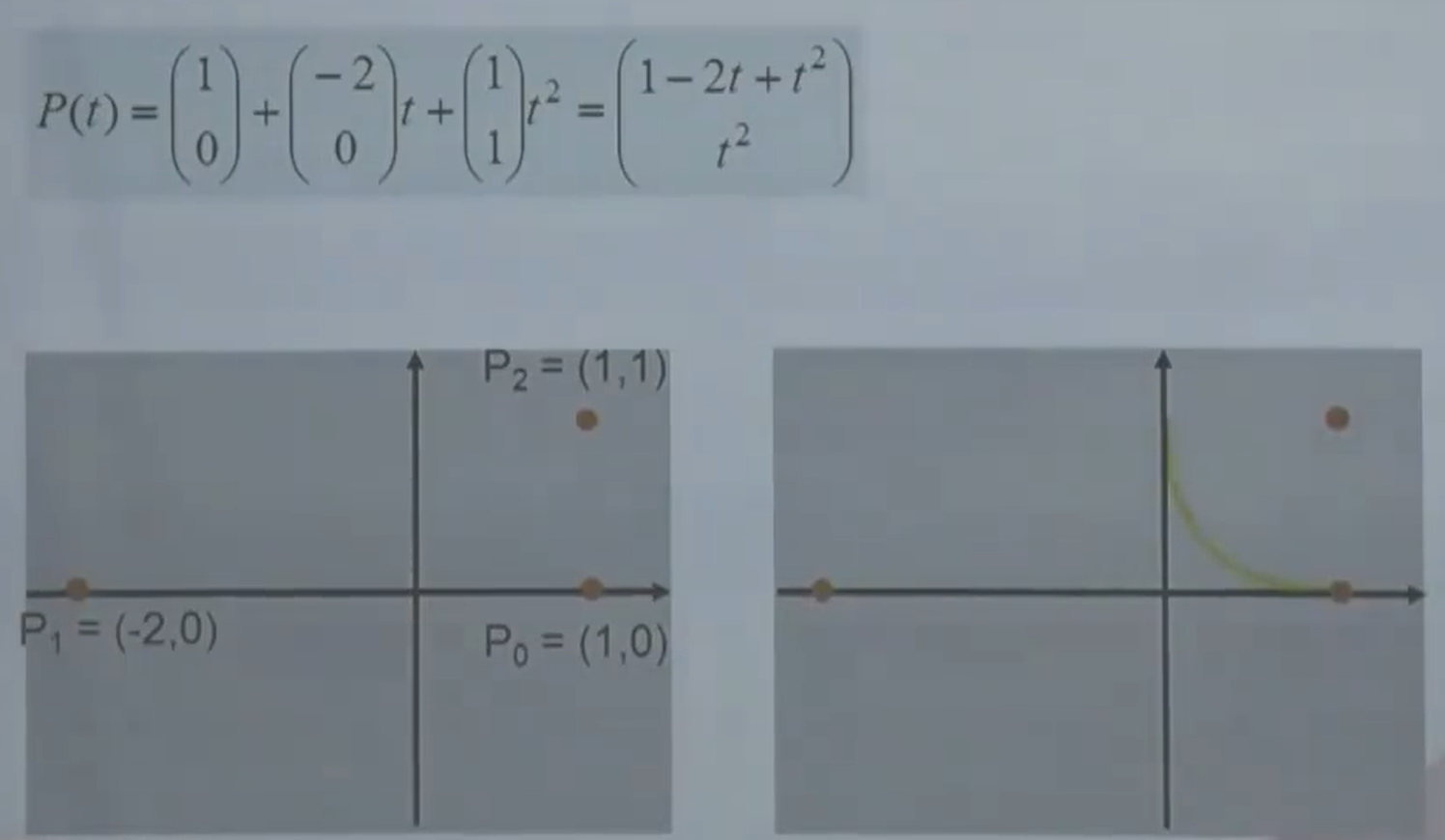 超详细笔记 T-spline Theory and Applications_郑建民_t-spline basis functions-CSDN博客