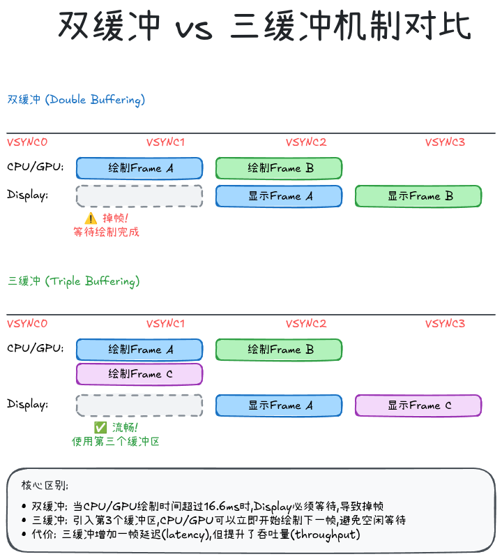 稳定性性能系列之十二——Android渲染性能深度优化:SurfaceFlinger与GPU-CSDN博客
