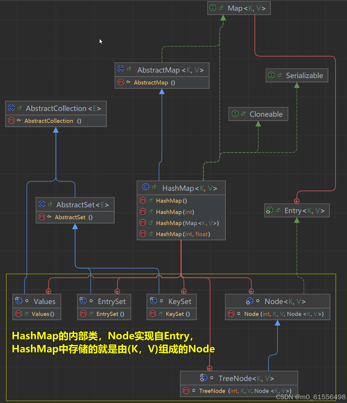 HashMap源码详解-CSDN博客