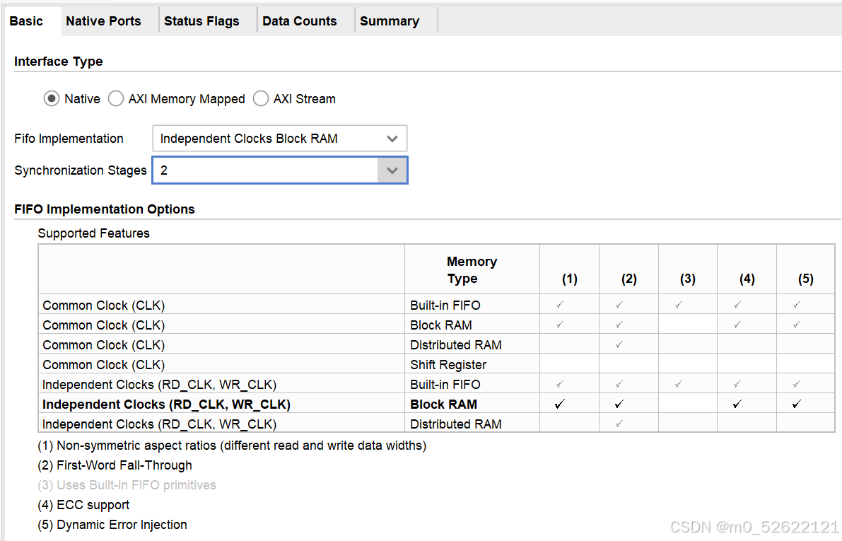 Vivado IP核调用——FIFO_vivado fifo-CSDN博客