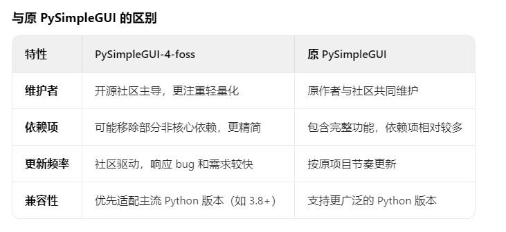 PySimpleGUI 安装替代版本，直接pip_pysimplegui版本-CSDN博客