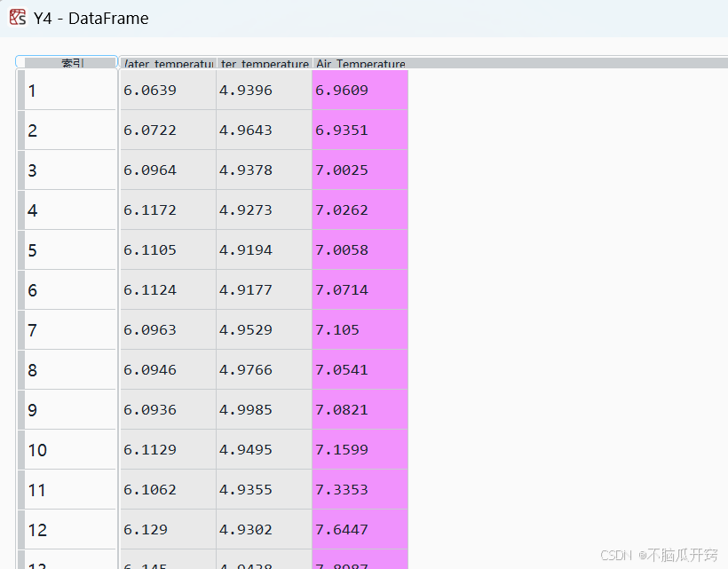Spyder报错：AttributeError: ‘DataFrame‘ object has no attribute ‘iteritems‘_attributeerror ...