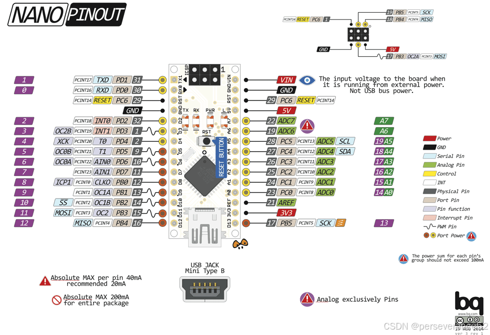 Arduino Nano 的引脚编号与 Avr 端口(port)的对应关系arduino冒泡排序 Csdn博客