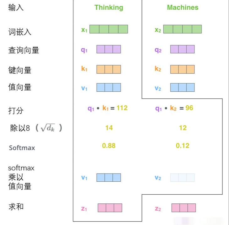 【Python 】深度学习 Transformer_python transformer-CSDN博客
