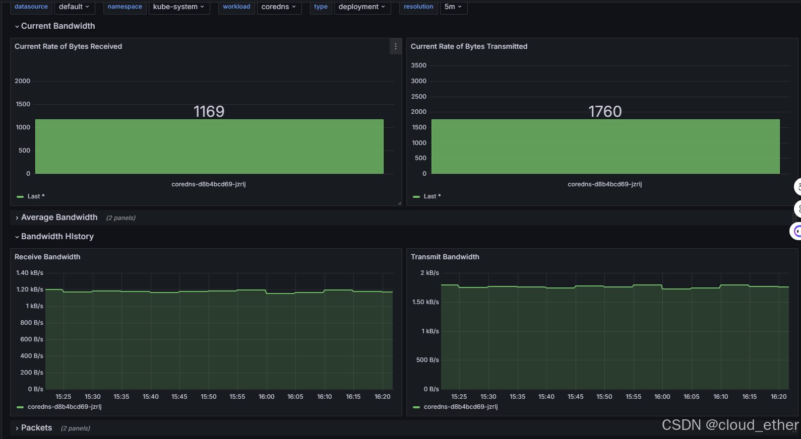 从零开始搭建混合云Prometheus监控告警系统_k3s + kuboard + grafana-CSDN博客