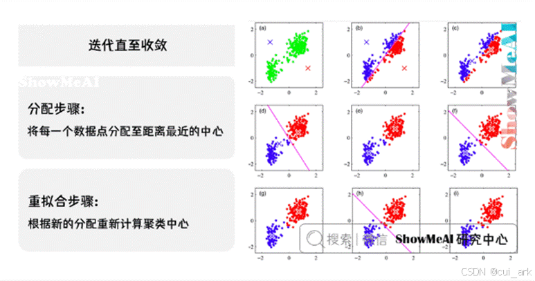 【机器学习】聚类算法原理与实验聚类算法实验 Csdn博客