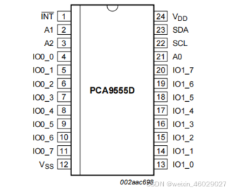 GD32 PCA9555调试记录-CSDN博客