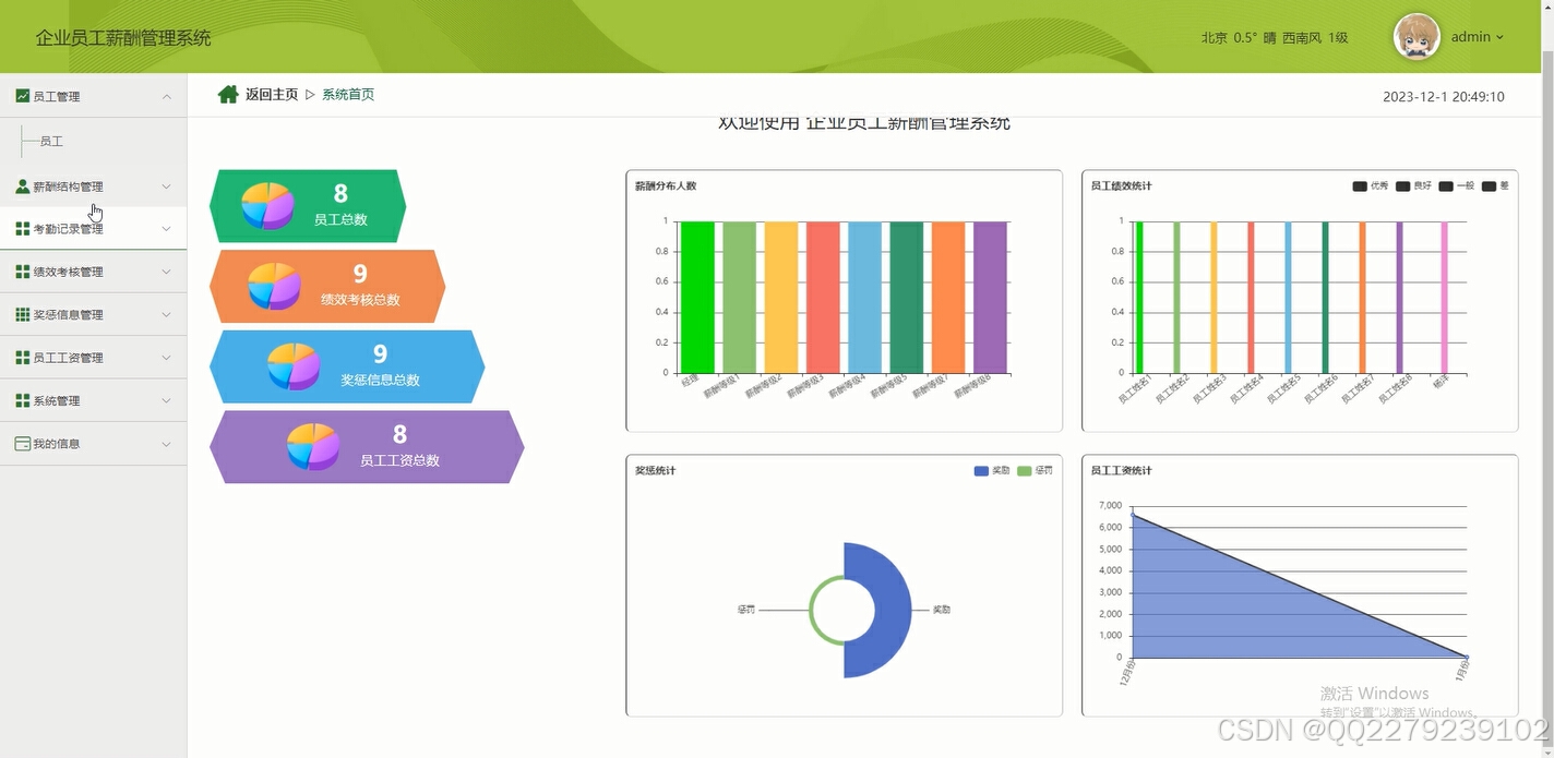 096基于java Ssm Springboot企业员工薪酬管理系统工资绩效考核（源码文档运行视频讲解视频） Csdn博客