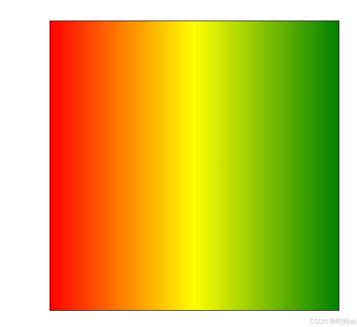 CSS实战与技巧——55. 重复渐变repeating-linear-gradient(90deg,red,yellow,green 50% ...