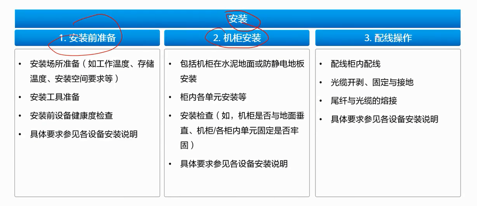 HCIA-Access V2.5_17_ODN工程实施与维护_2_ODN工程实施-CSDN博客
