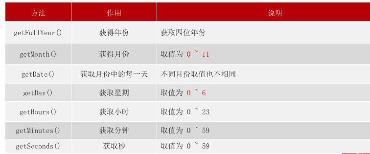 APIs学习-CSDN博客