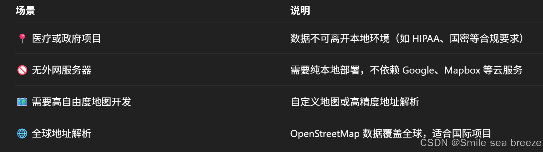 详细介绍Nominatim 基于 OpenStreetMap 数据的开源地理编码（Geocoding）引擎-CSDN博客