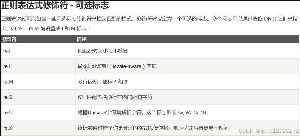 python-re_python re.match 匹配规则-CSDN博客