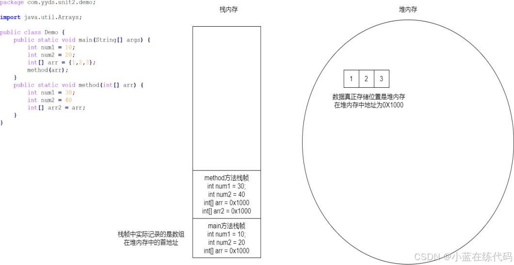 Java学习总结(完整版系列一,个人详细总结)java概述 本章小结 Csdn博客