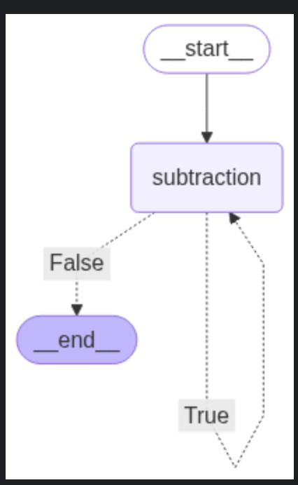 LangGraph简单使用-CSDN博客