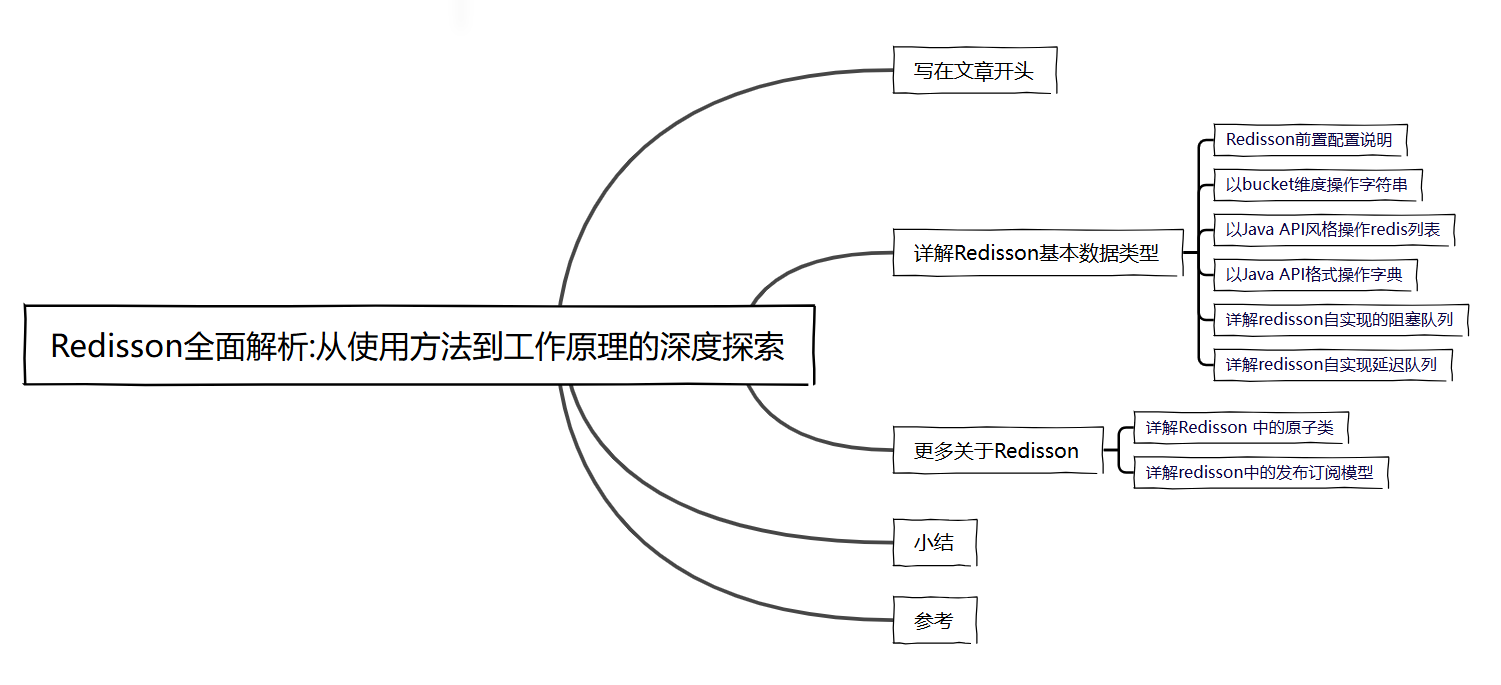Redisson全面解析:从使用方法到工作原理的深度探索_org.redisson-CSDN博客