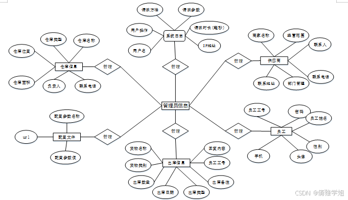计算机毕业设计springboot基于java的仓库管理系统 基于spring Boot框架的java库存管理平台开发 利用spring 4447