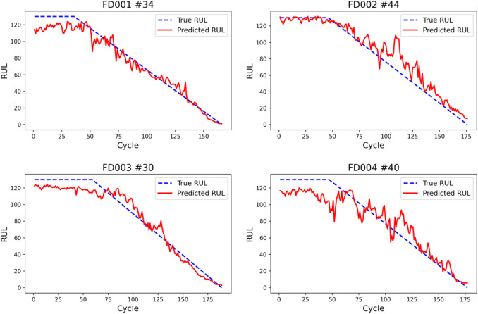 CMAPSS数据集-CSDN博客