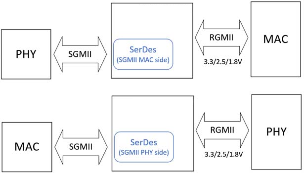 RTL8211以太网收发器、千兆PHY芯片使用介绍-CSDN博客