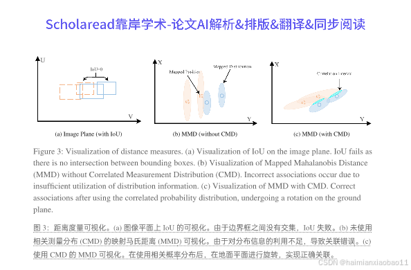 AAAI2024最佳解读|UCMCTrack Multi-Object Tracking with Uniform Camera Motion Compensation-CSDN博客
